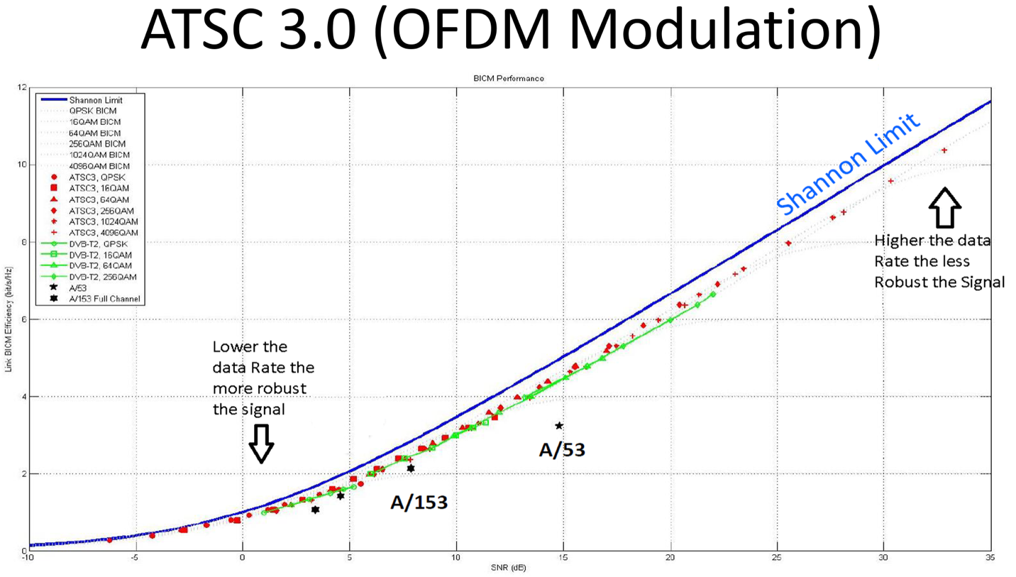 Optimizing ATSC 3.0 Spectrum Utilization with Dynamic Resource ...